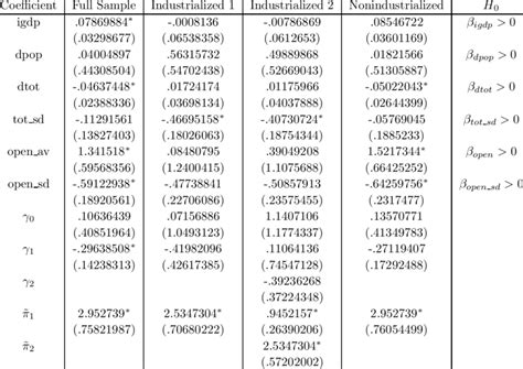 Coefficient Estimates Download Table
