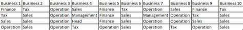 Powerbi Power Bi How To Count Occurrence Of Value From Source Table