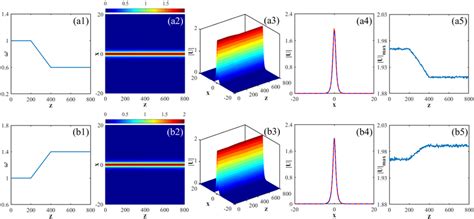 Soliton Propagation For Longitudinally Modulated Parameter Download Scientific Diagram