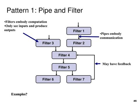Pipe And Filter Design Pattern At Bobby Mosca Blog