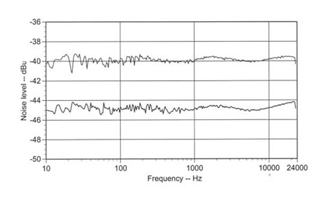 Audio Testing With Noise AudioXpress