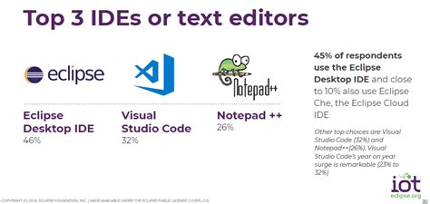 survey iot developers prefer arm based processors eeweb