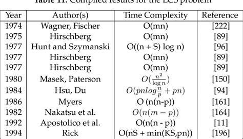 Table 11 From A New Similarity Metric For Sequential Data Semantic