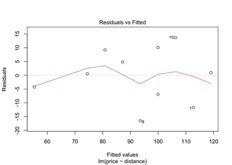 chapter 8 week 10 11 correlation and simple linear regression