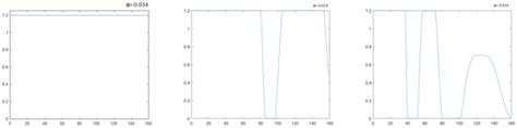 Econometrics An Open Access Journal From Mdpi