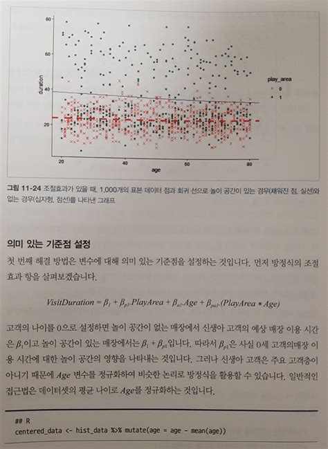 행동 데이터 분석