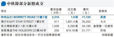 21 Borrett 4房連雙車位 中秋18億沽 實呎逾77萬 20210922 報章內容 明報財經網