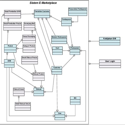 Iconix Process Source Rosenberg D And Stephens M 2007 Download