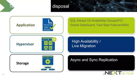 databases love nutanix pptx