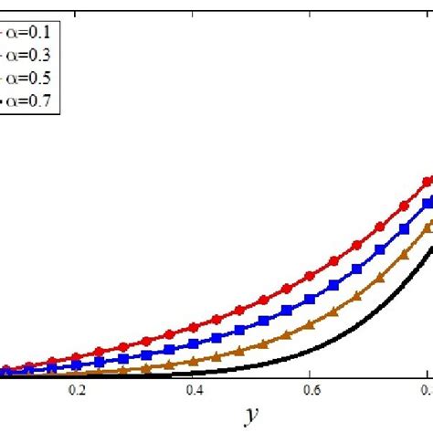 Variation Of Fractal Parameter On Temperature Download Scientific Diagram