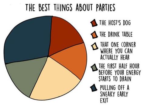 17 graphs introverts will totally understand neatorama