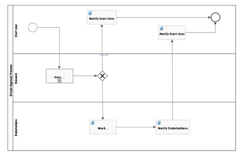Catalog Workflows