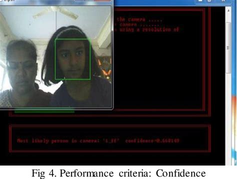 Figure 4 From Face Detection Using Opencv In Real Time Semantic Scholar