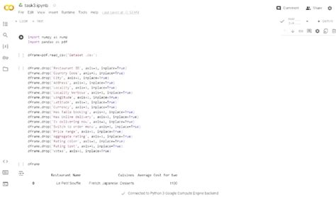 Madhesh R On Linkedin Machinelearning Datascience Ai Internship
