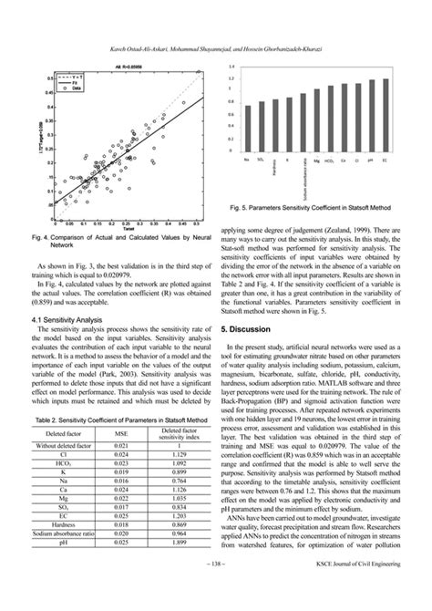 Artificial Neural Network For Modeling Nitrate Pollution Of Groundwater Pdf
