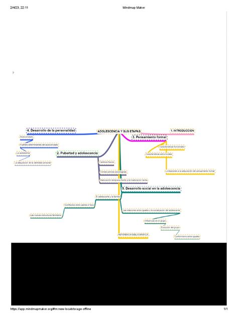 Etapas De La Adolescencia Pdf