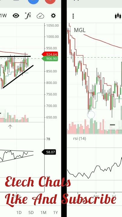 Chart Pattern Youtube