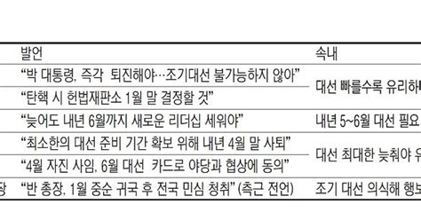 조기대선 시점 놓고 文·安·새누리 치열한 수싸움
