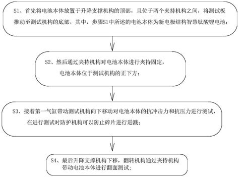 New Electrode Structure Intelligent Lithium Titanate Battery And Performance Test Method Thereof