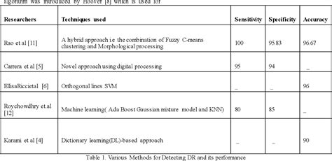 Figure 1 From Transfer Learning Approach For Diabetic Retinopathy