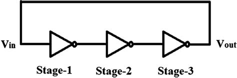 Schematic Diagram Of A Three Stage Ring Oscillator Download