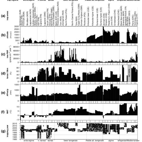 Heather Pardoe Senior Curator Botany Ph D F L S National Museum Wales Cardiff