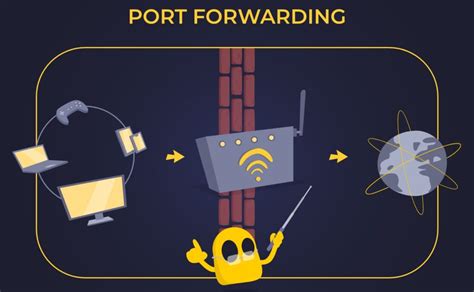 Ps Port Forwarding Guide Gaming Academy