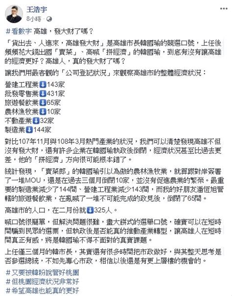 高雄真的發大財了嗎？王浩宇爆：3個月倒了825家公司