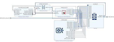 vitis libraries flow vision l1 remap versal baremetal example
