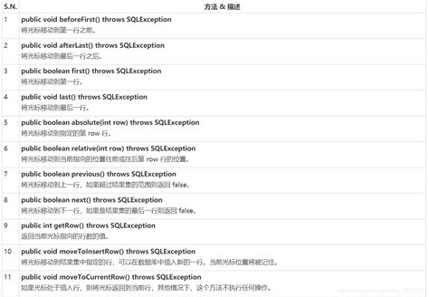Java Web编程 十三深入理解JDBC规范 阿里云开发者社区
