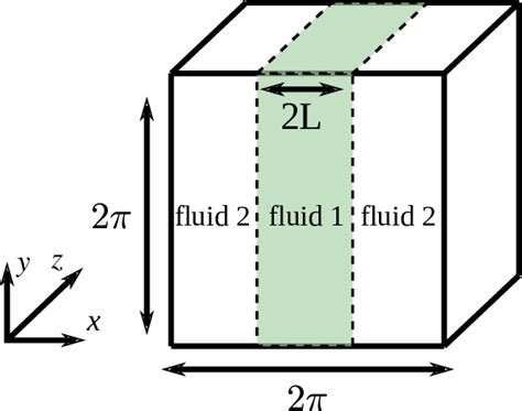 a schematic of the domain used in this work for the coarse grid