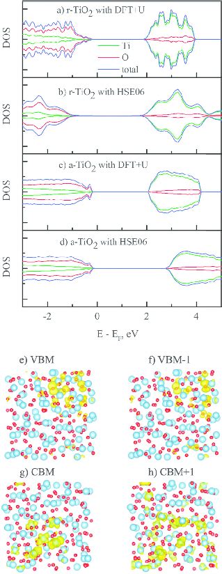 Ad Density Of States Of Rutile And Amorphous Tio 2 Calculated Using