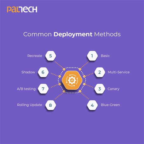 paltech on linkedin from traditional on premise installations to