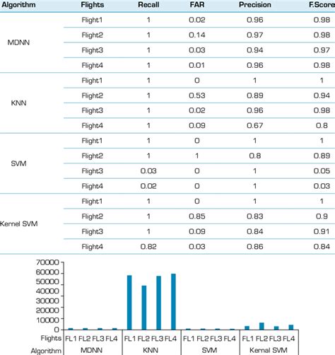 Results Of Testing The Anomaly Detection Algorithms Download