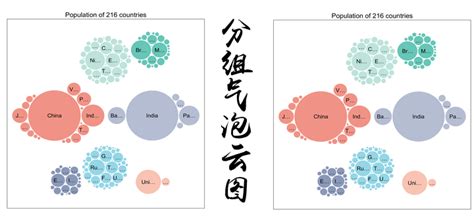 Matlab论文插图绘制模板第120期—分组气泡云图 知乎