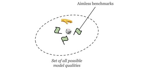The Benchmark Problems Reviving Manual Evaluation Arduin Io