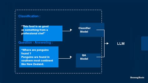 A Comprehensive Guide To Prompt Engineering
