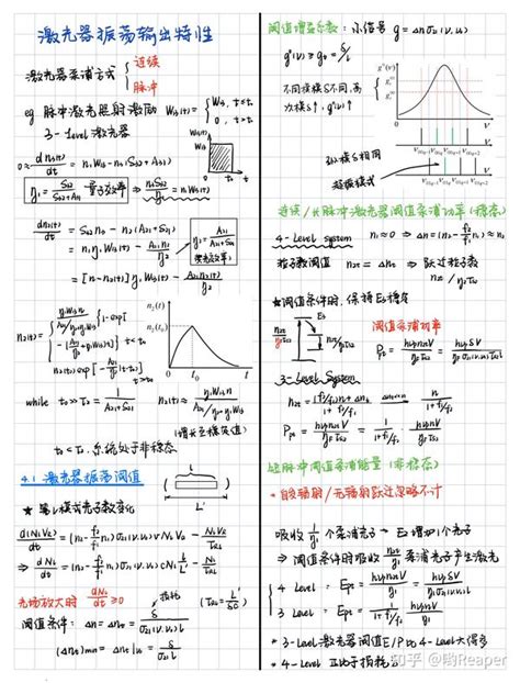 Principle Of Laser