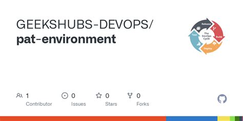 GitHub GEEKSHUBS DEVOPS Pat Environment