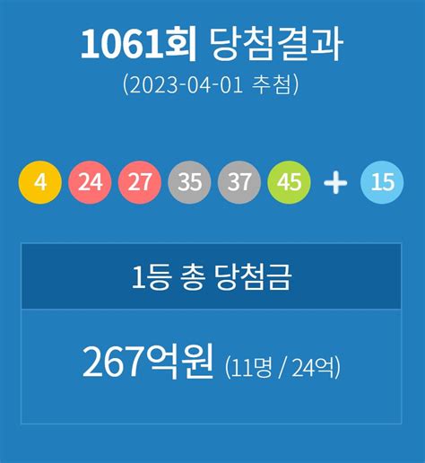 1061회 로또1등 당첨번호 4 24 27 35 37 45 보너스번호 15 11명 당첨 24억 배당 캡처