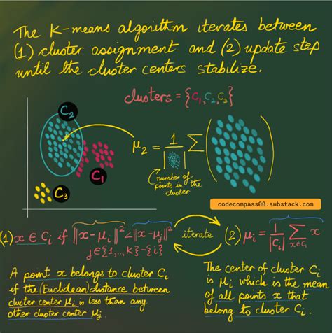 A Visual Guide To The K Means Clustering Algorithm 👥 Rcompsci