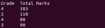 Bash Cut Command With Examples Linux Consultant