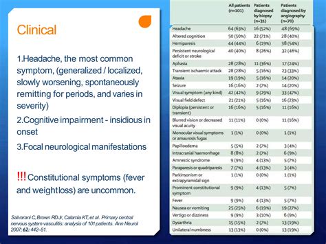 Cns Vasculitis Primary Vs Secondary Ppt