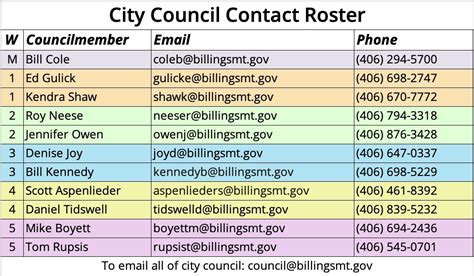 Billings City Council Bulletin Jan82024 Billings Chamber Of Commerce