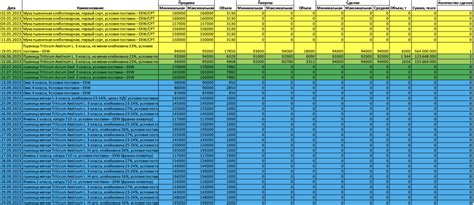 В 2023 году на Ets продали мягкой пшеницы на 1 4 миллиарда АгроНовости