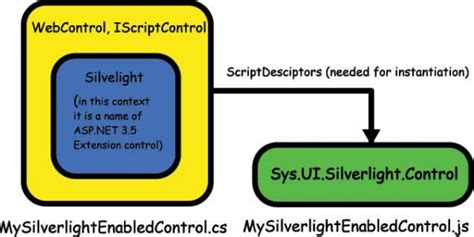 developing silverlight enabled asp controls codeproject