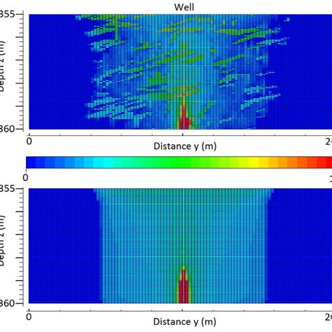 A Spatial Distribution Of Co2 Saturation In The Middle Cross Section