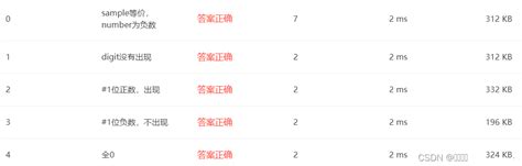 习题5 5 使用函数统计指定数字的个数 Csdn博客