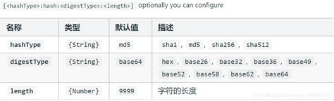 Webpack：file Loader的publicpath、outputpath和output的path、publicpath的关系和区别