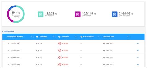 Manage Keystone Subscriptions NetApp Documentation